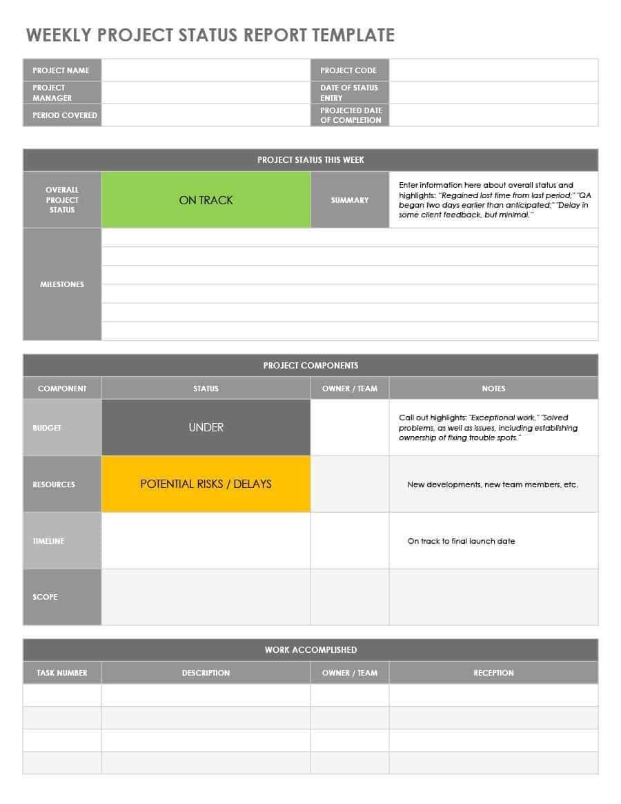 Qa Weekly Status Report Template