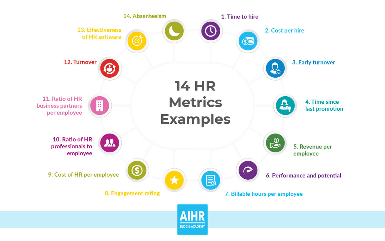 14 Hr Metrics Examples: The Basis Of Data Driven Decision Within Hr ... 14 Hr Metrics Examples: The Basis Of Data Driven Decision Within Hr ...