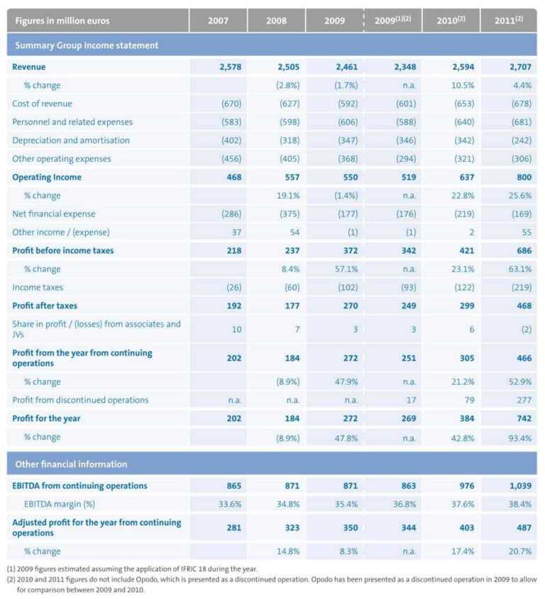 Financial Statements Format In Excel And Monthly Financial In Excel financial-statements-format-in-excel-and-monthly-financial-in-excel