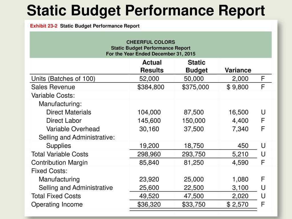Flexible Budgets And Standard Cost Systems Ppt Download Pertaining To