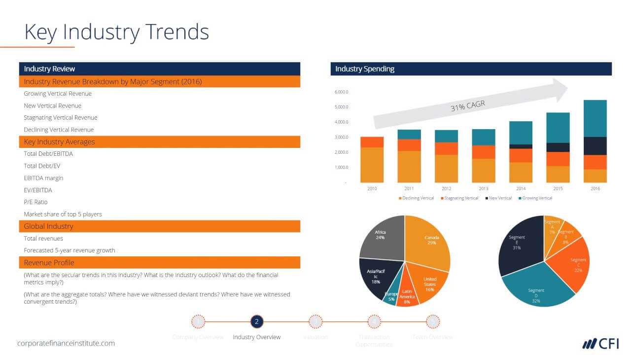Pitchbook Template