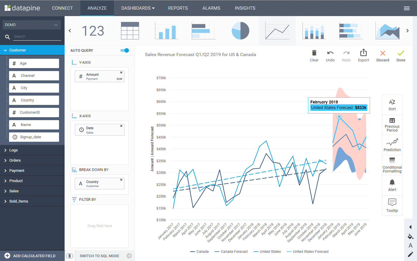 Sales Report Examples Templates For Daily Weekly Monthly Inside