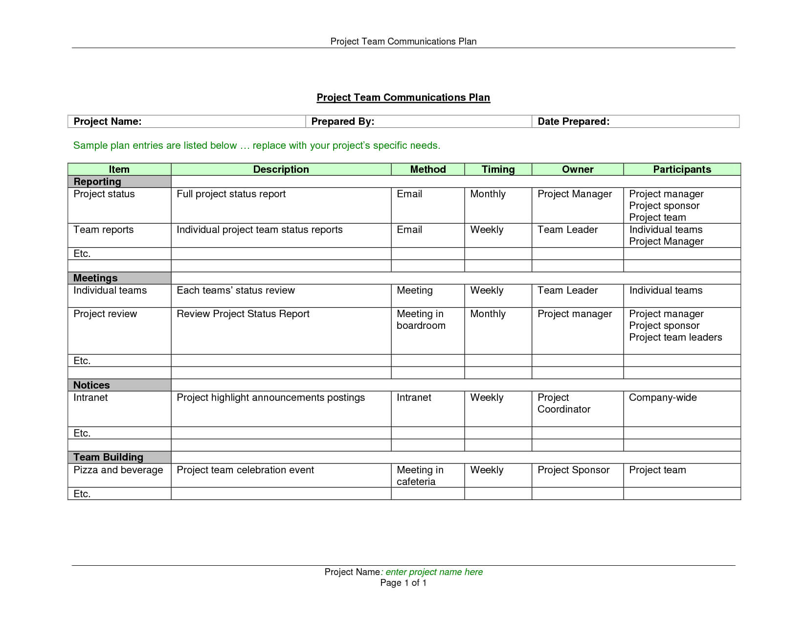 Project Monthly Status Report Template Project Monthly Status Report Template